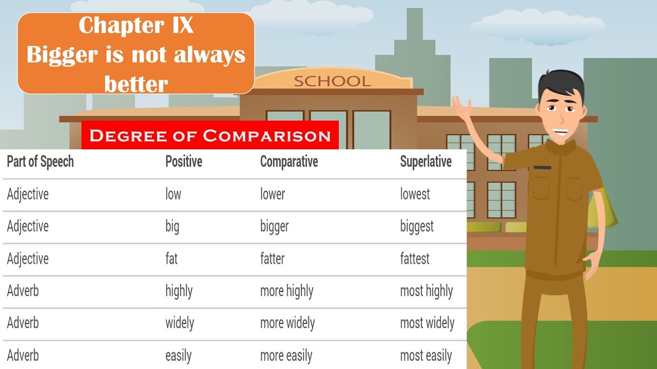 Materi Bahasa Inggris Kelas 8 SMP || Semester 2 || Bab 9 || Bigger is ...