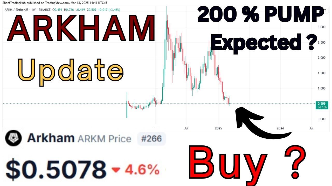Arkham Coin Price Prediction | ARKM Coin Price Prediction | AKHAM ...