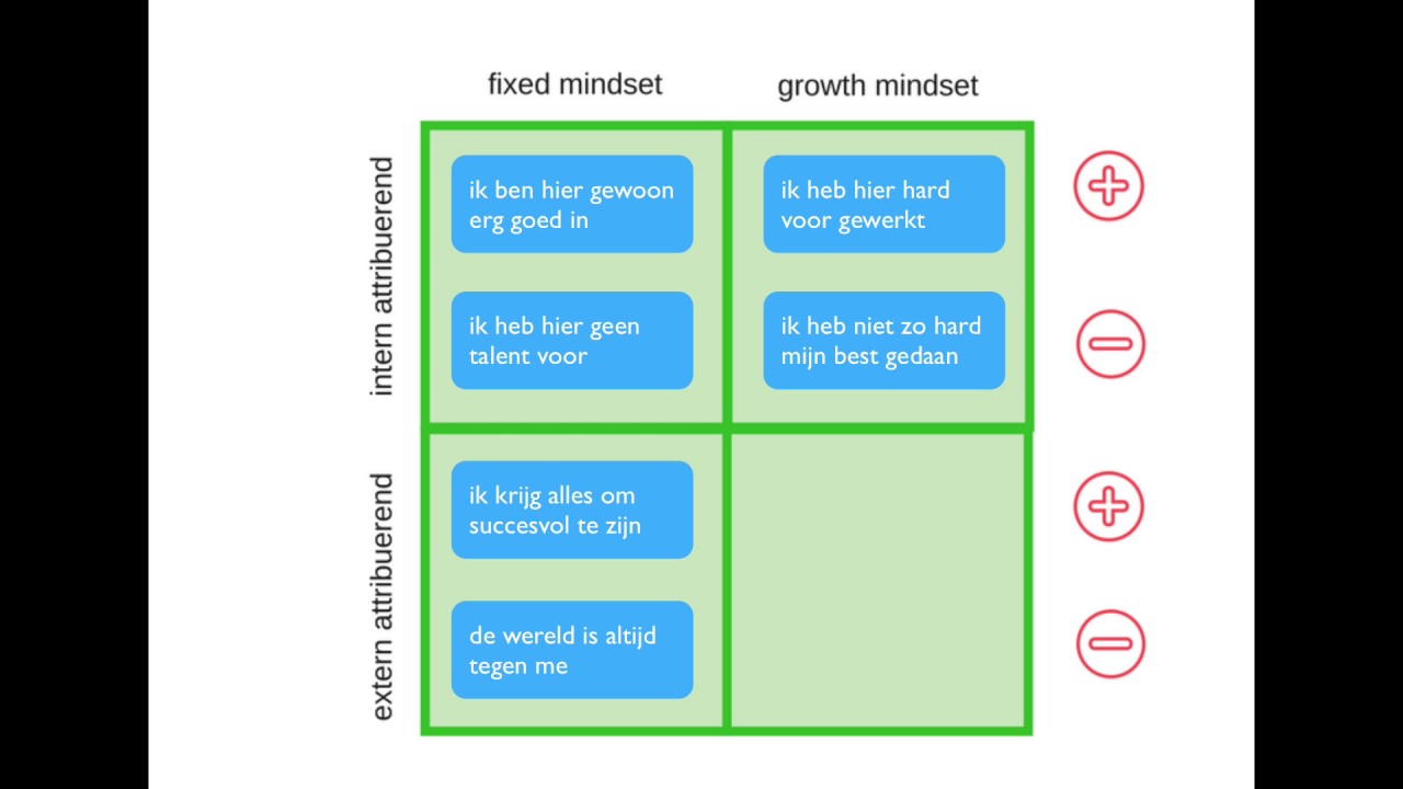 Mindset en attributie - YouTube