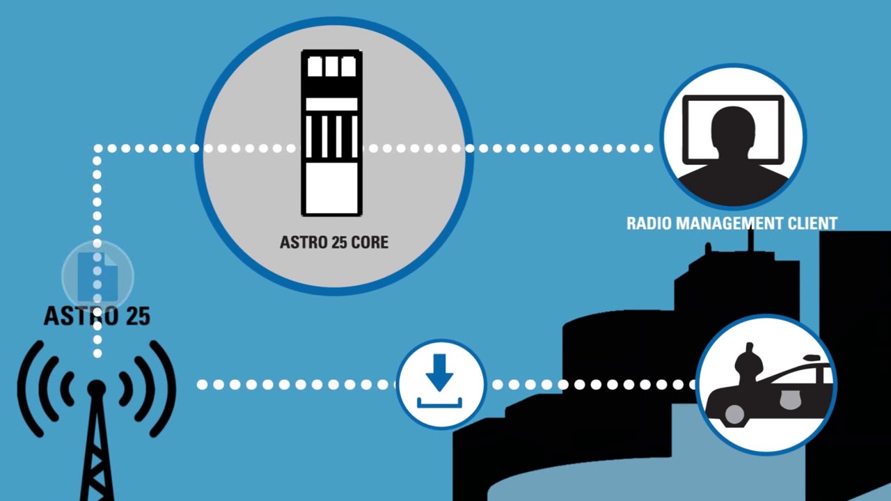 Radio Management with ASTRO 25 Over the Air Software Update - YouTube