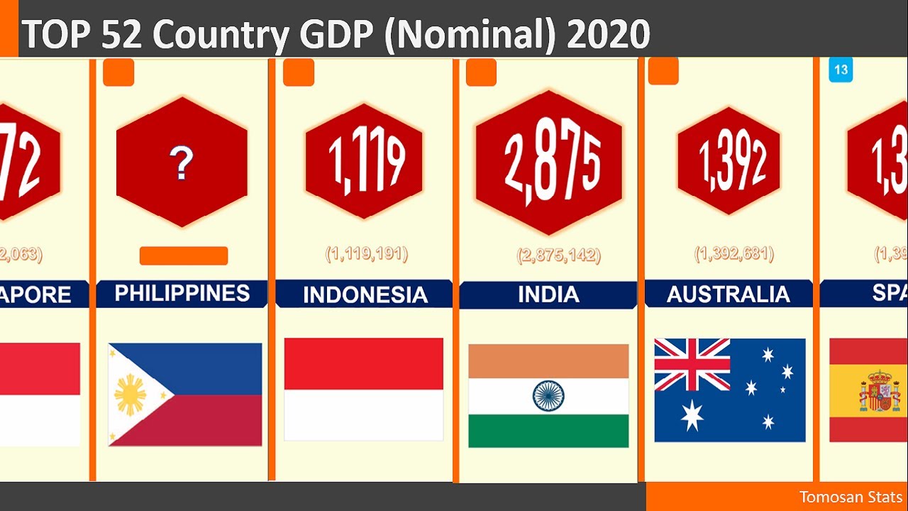 Top 52 Richest Country Worldwide by GDP (Nominal) 2020 - YouTube