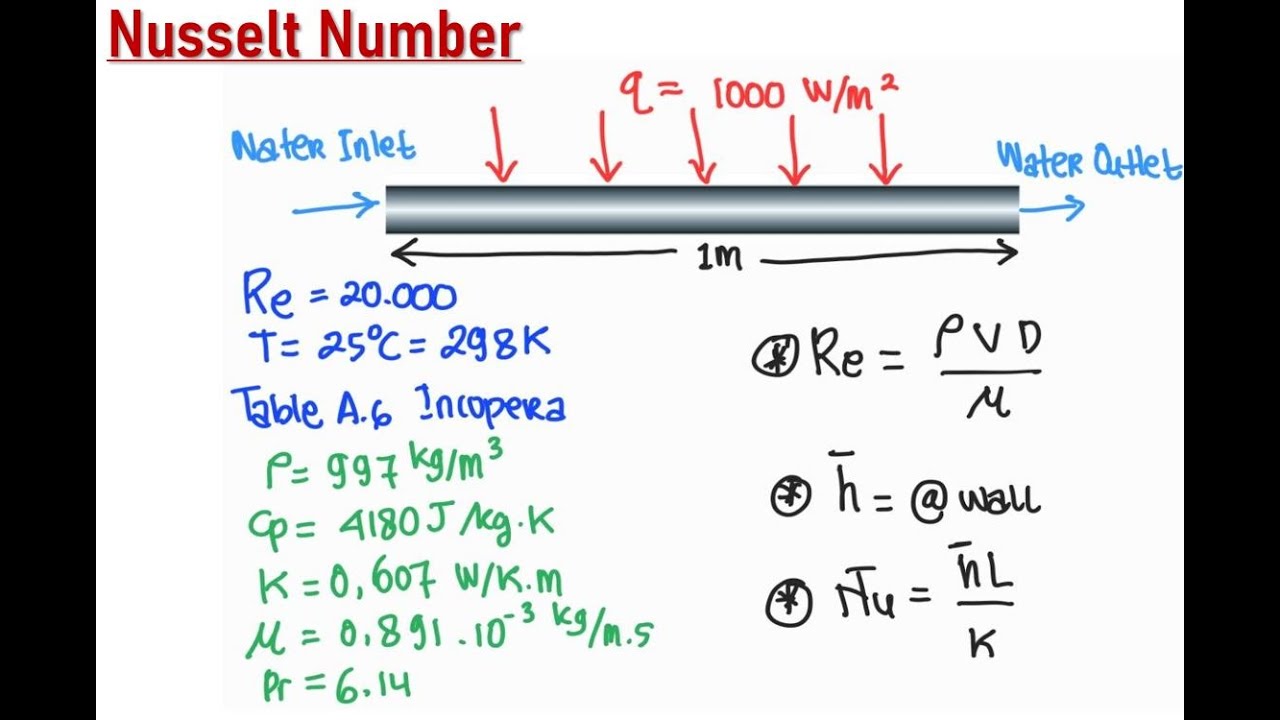 How to get Re, h, Nu in Ansys #cfd #fluent - YouTube