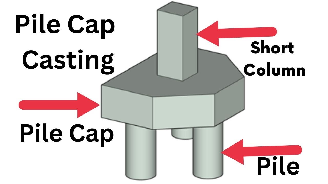 How to Cast a Pile Cap Casting ? #pilecap #pile #casting - YouTube
