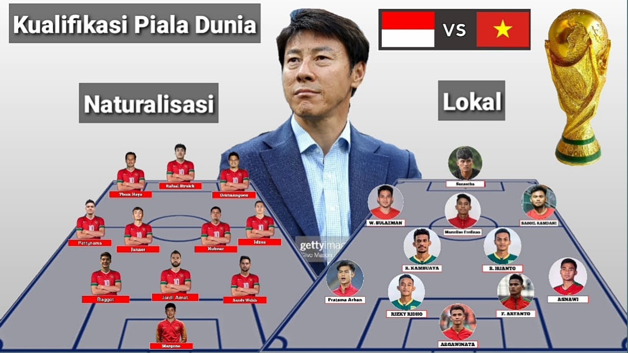 Tim Naturalisasi vs Tim Lokal ~ Prediksi Line Up Indonesia Kualifikasi ...