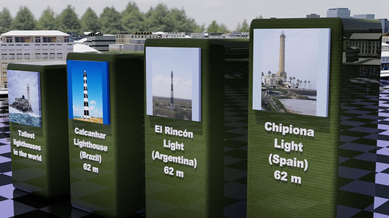 Tallest Lighthouses in the World | Comparison - YouTube