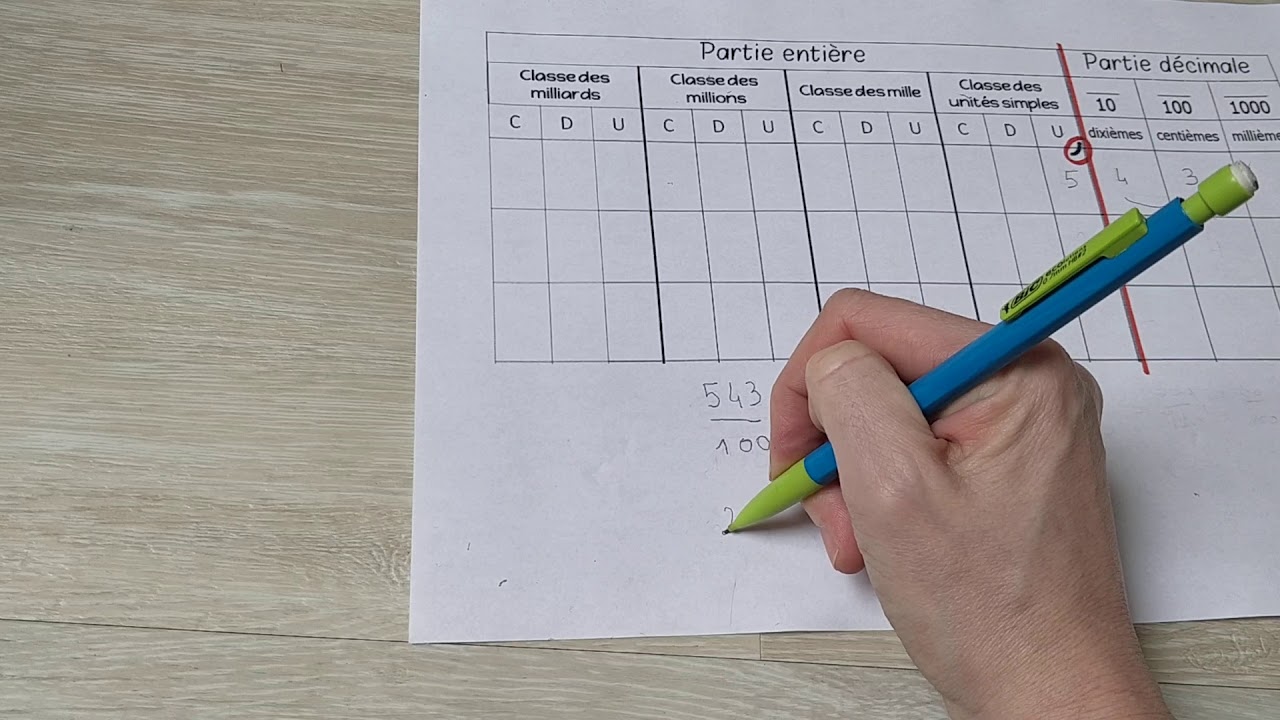Passer de la fraction décimale au nombre décimal grâce à un tableau de ...