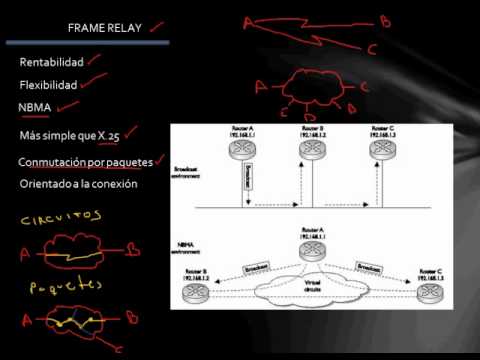 Frame Relay - WAN Parte 1/6 - YouTube