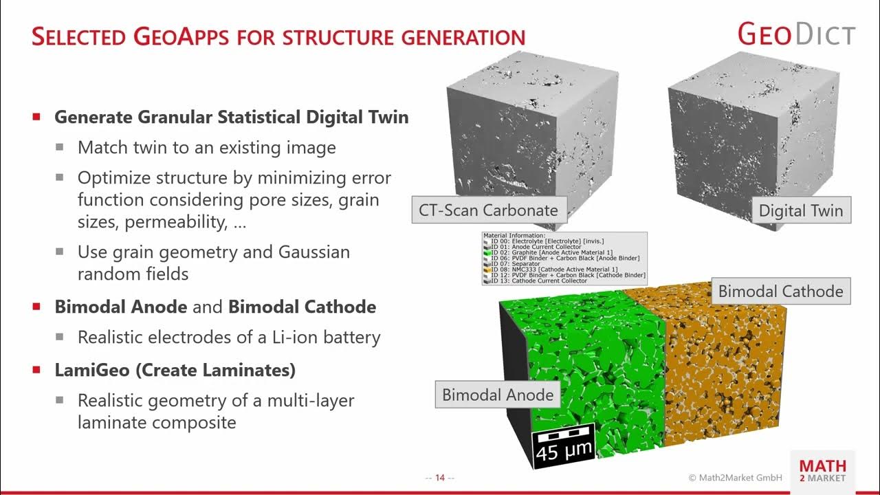 Technology Highlights in GeoDict 2023 - YouTube