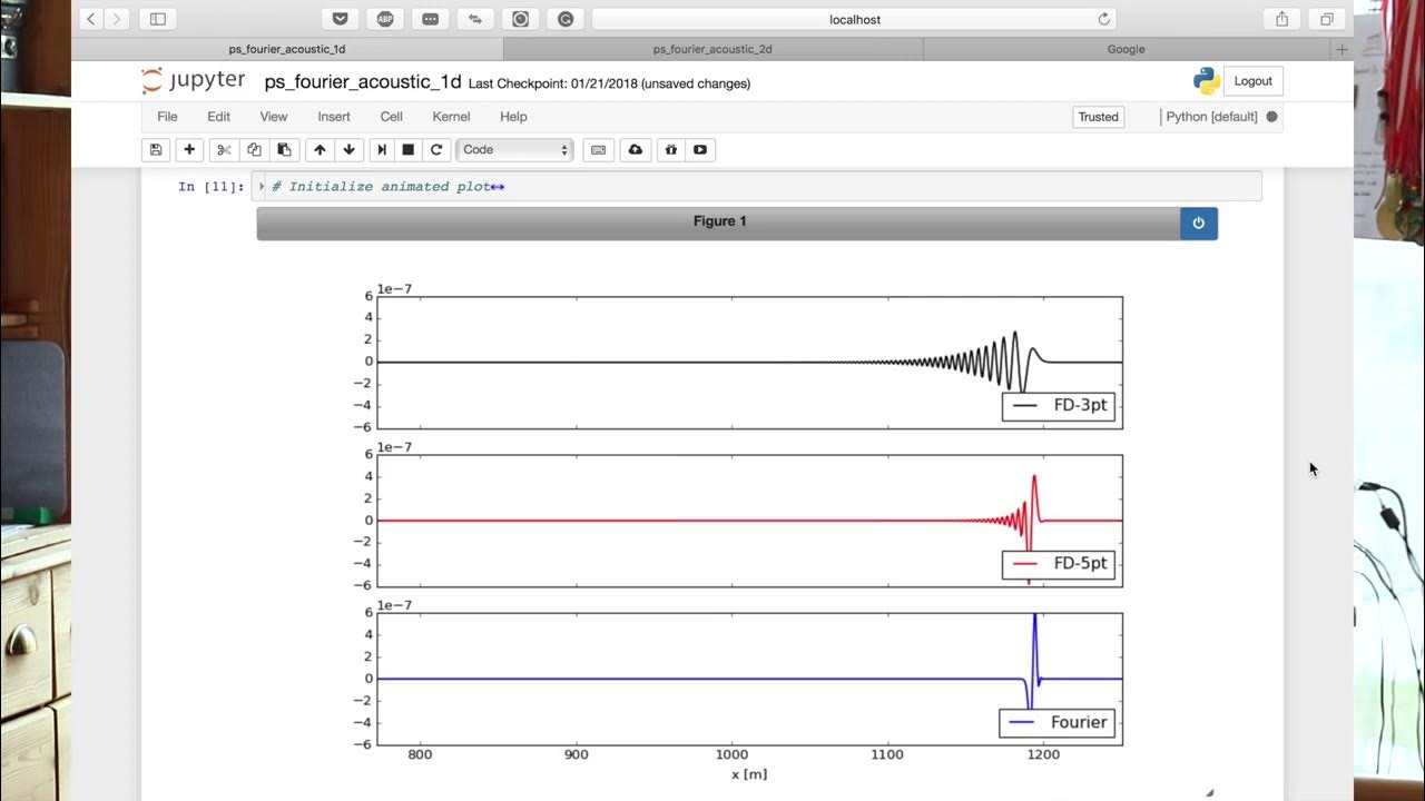 W5V5 Solving the 1D/2D Wave Equation with Python - Computers, Waves ...
