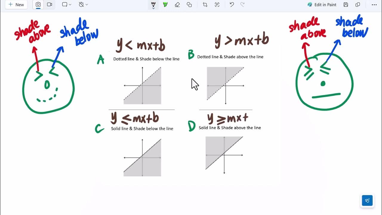STAAR Test Helper (6): Desmos & Linear Inequalities - YouTube