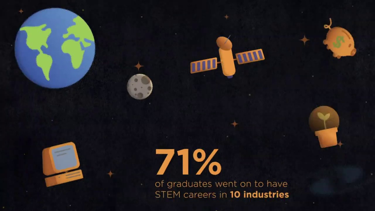 STEM Scholarship Animation - FULL - YouTube