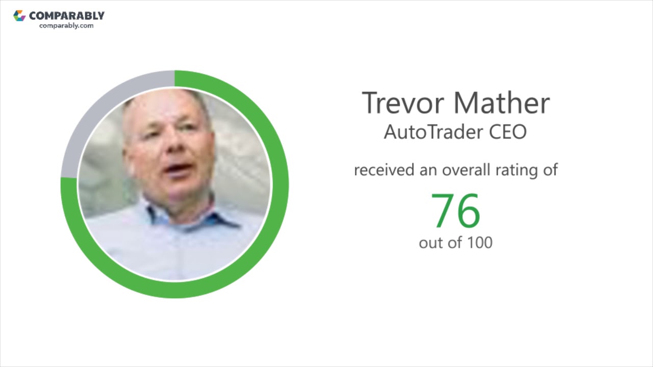AutoTrader's CEO and Office Environment - Q1 2019 - YouTube