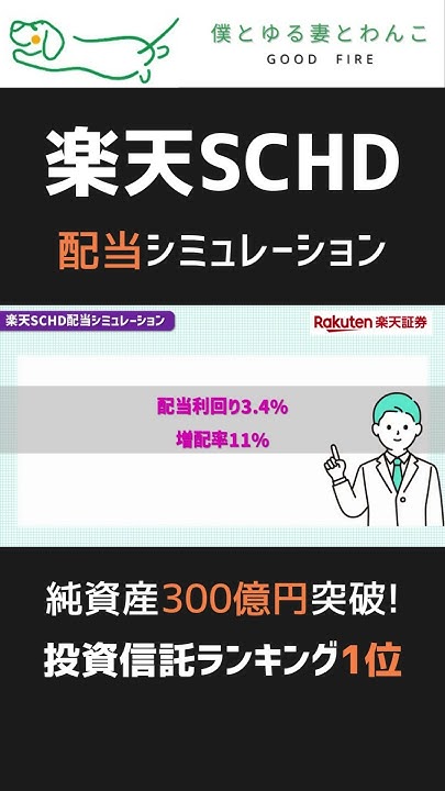 【楽天SCHD】新NISA月3万円5万円10万円つみたて配当シミュレーション #shorts #資産運用 #fire #セミリタイア - YouTube