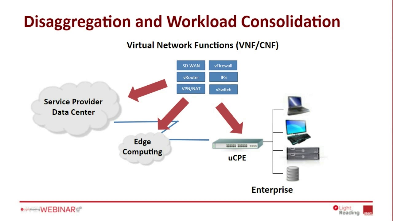 Webinar: Building a Dynamic Network Infrastructure With Programmable ...