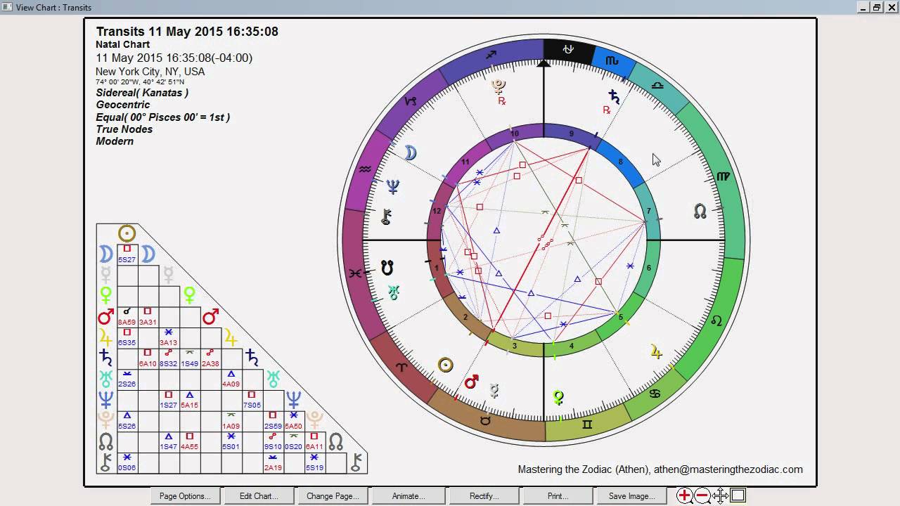 Pisces Weekly Sidereal Astrology: May 11th - 17th 2015 - YouTube