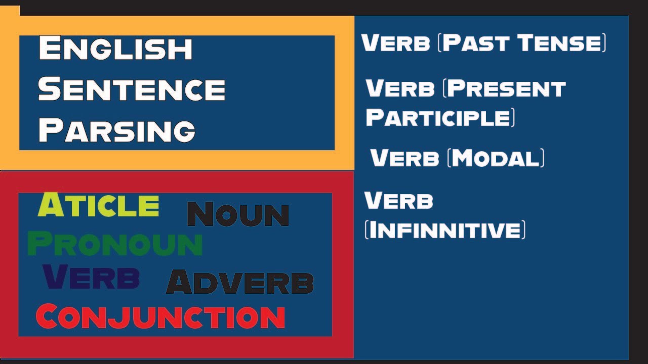 English Sentence Parsing - YouTube