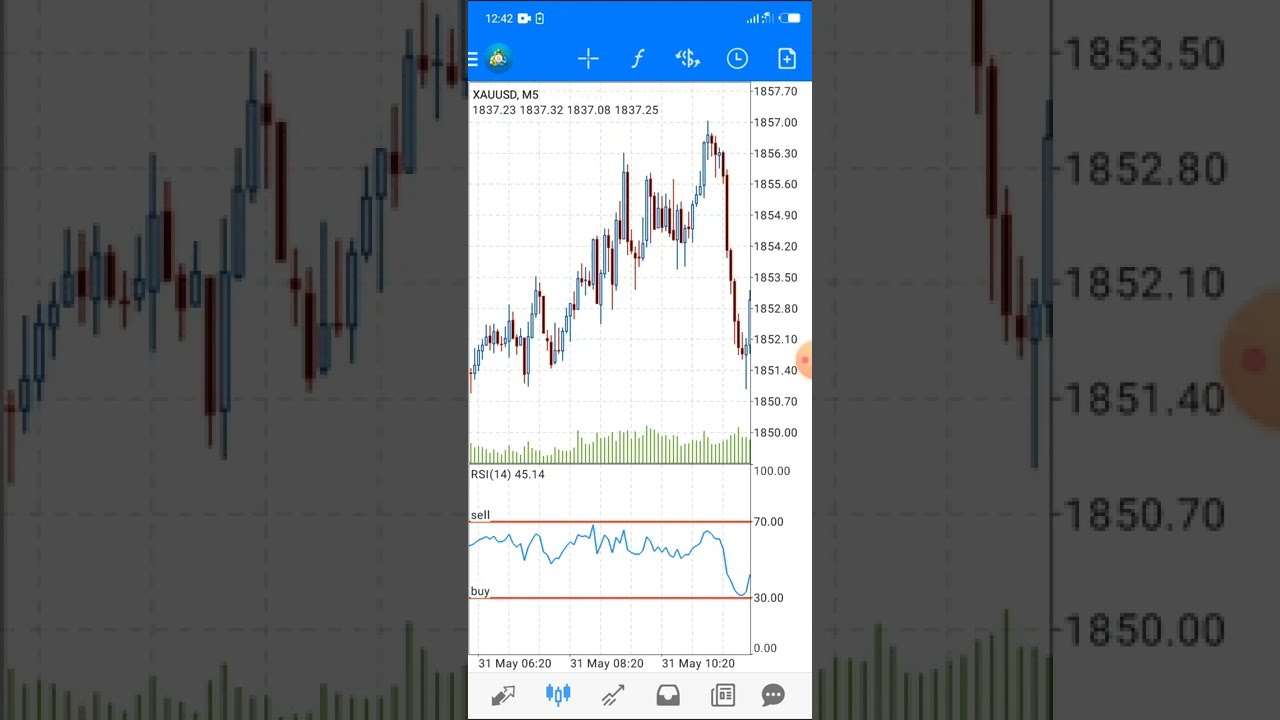 forex winning strategy for all pairs - YouTube