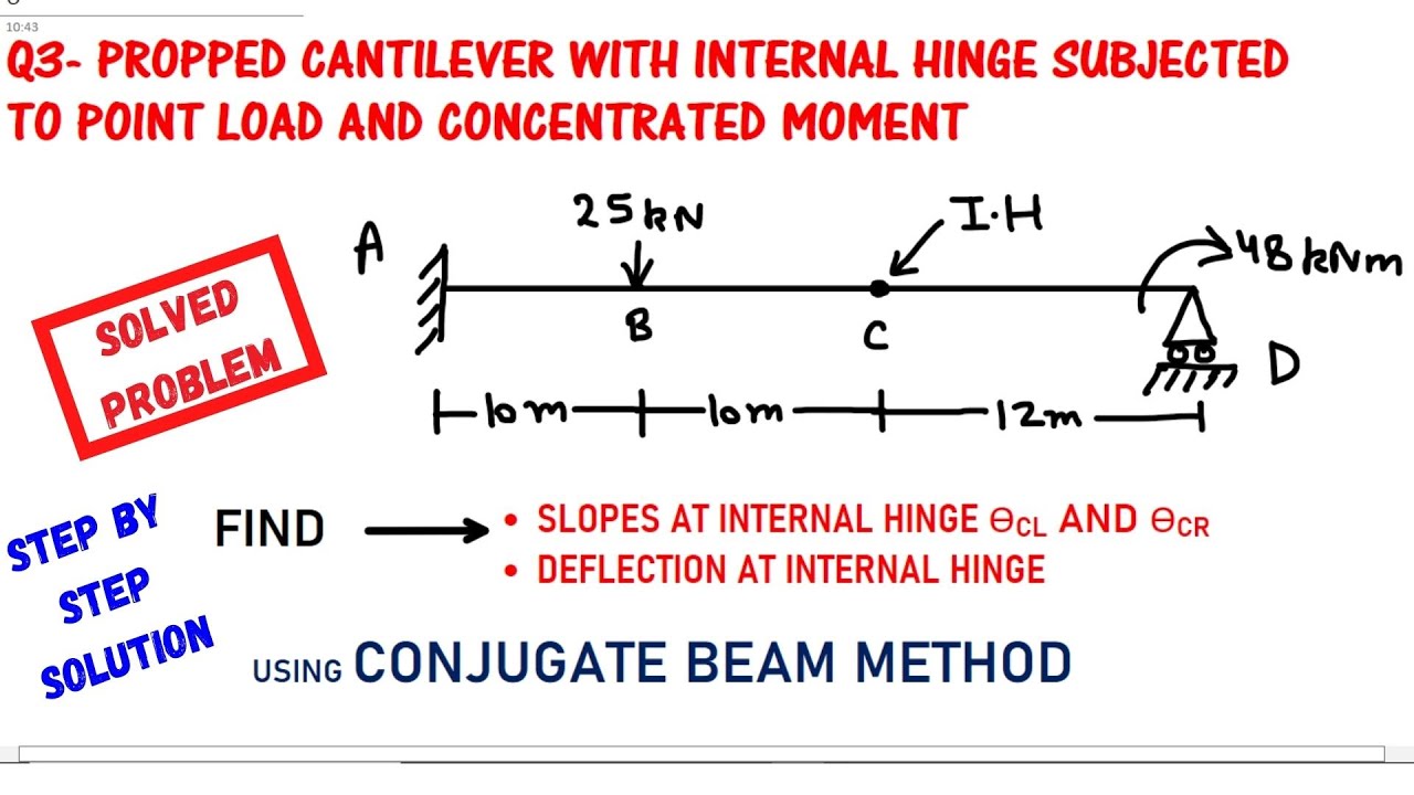 Internal Hinge Examples at Elsie Tucker blog Internal Hinge Examples at Elsie Tucker blog
