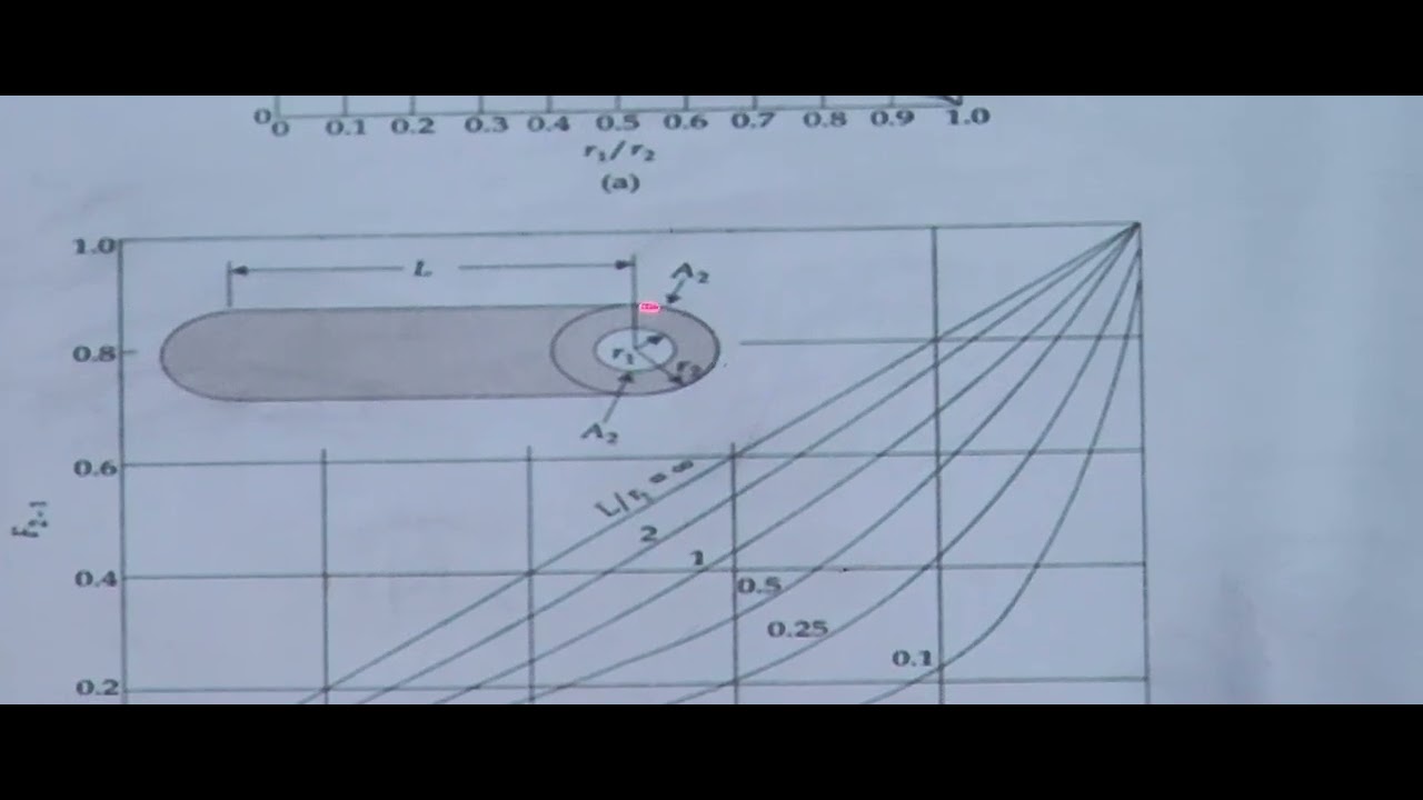Radiation shape factor for different shapes || Heat Transfer - YouTube