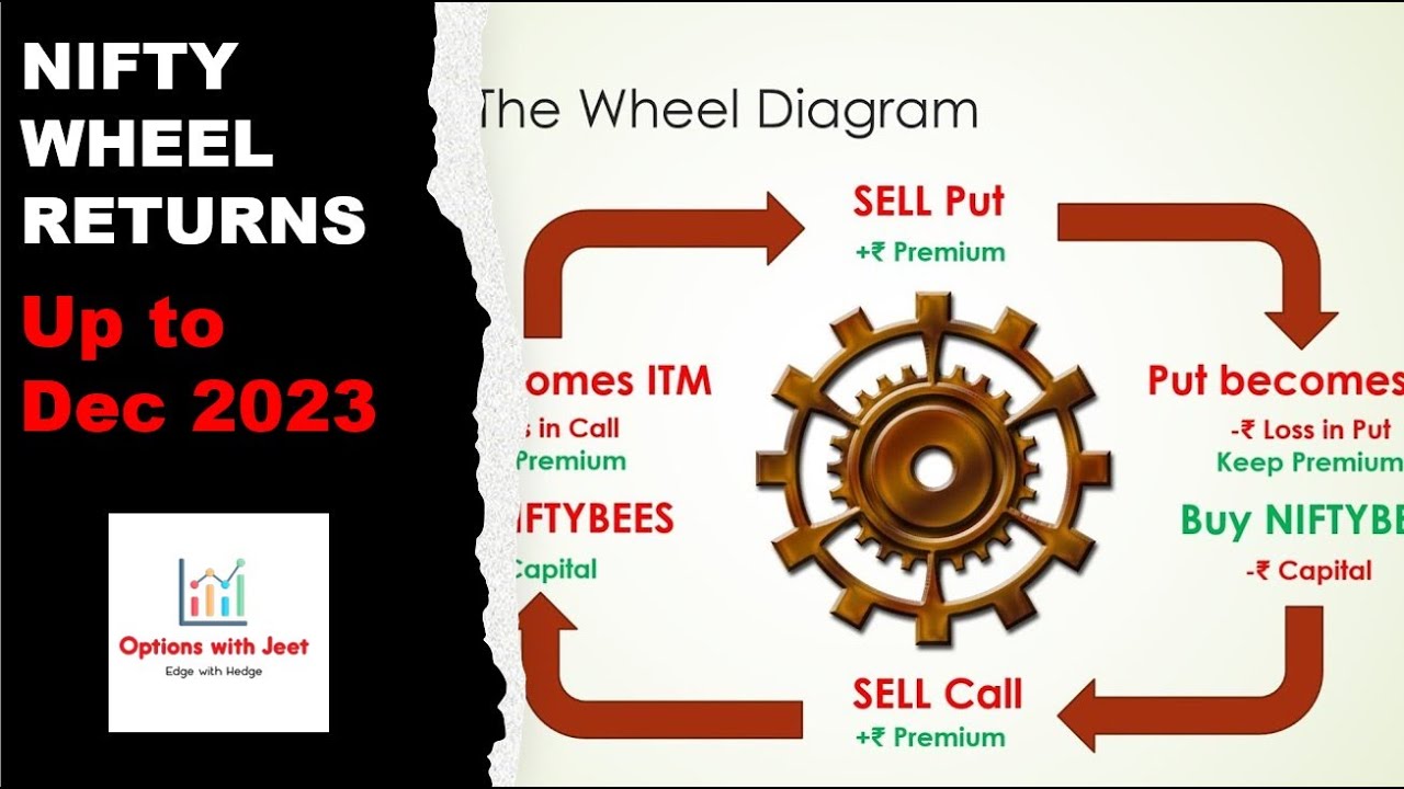 Nifty Wheel Performance up to Dec 2023 - YouTube