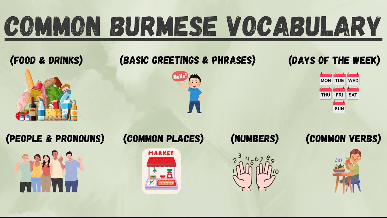 Burmese Common Vocabulary | Learn Burmese Fast! - YouTube