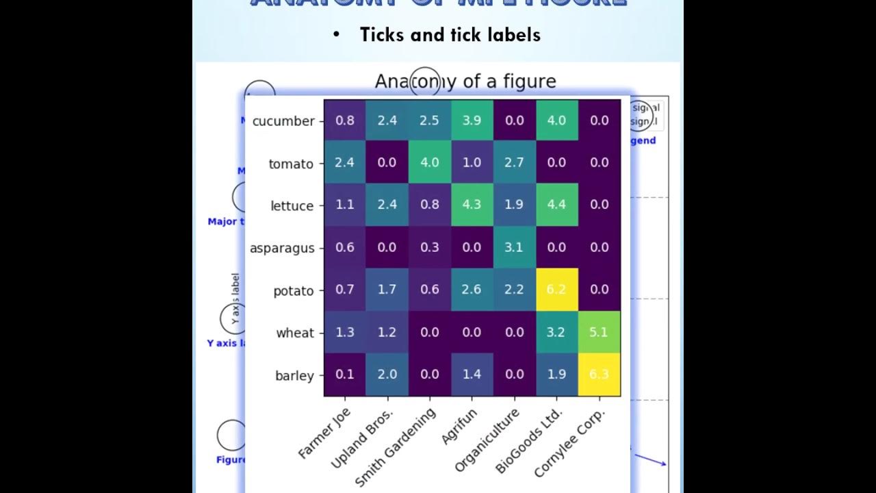 Matplotlib Anatomy | Matplotlib Course - YouTube