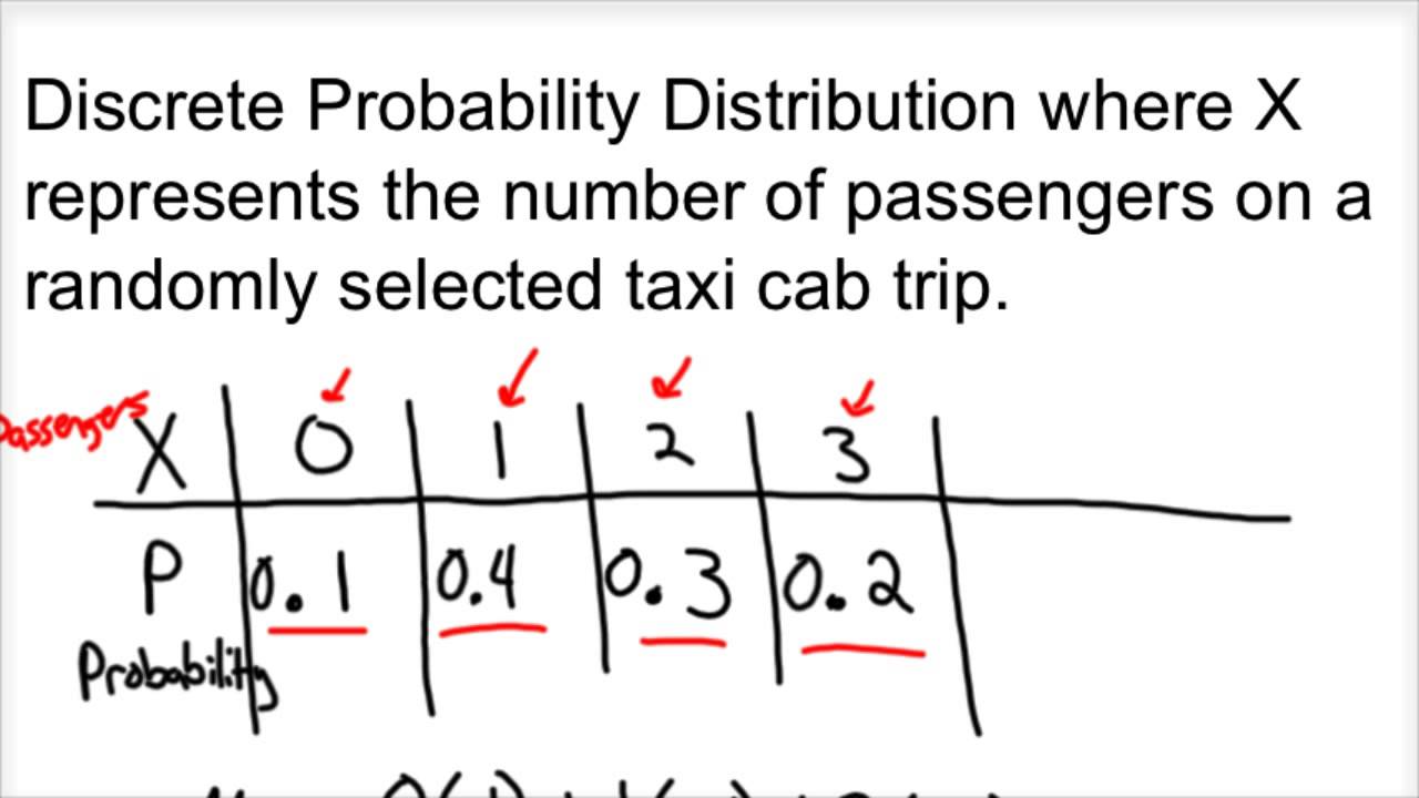 Probability Distribution Linear Transformations - YouTube