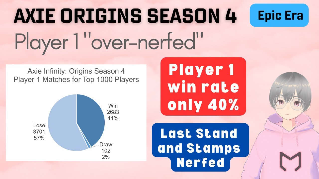Player 1 only winning 40%! Player 1 over-nerfed in Epic Era of S4 in ...