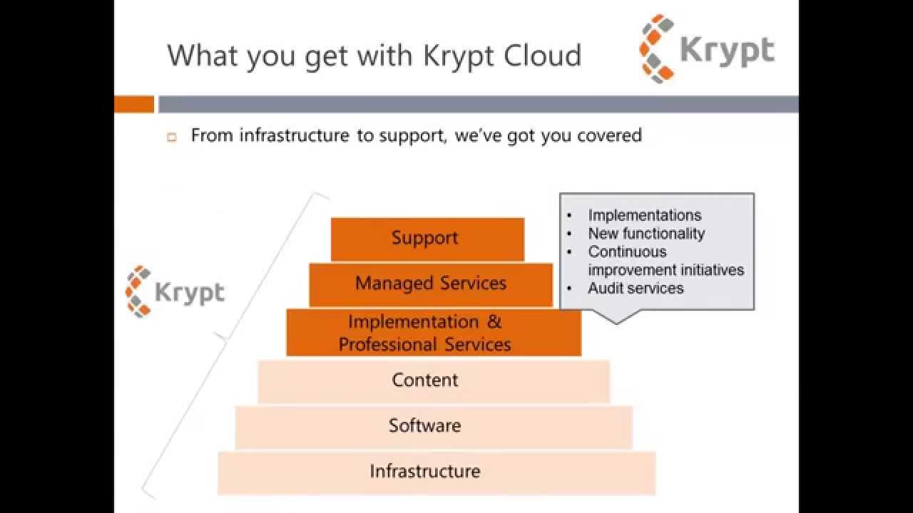 Krypt Cloud for SAP GTS - YouTube