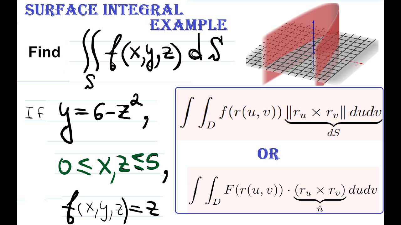 13.7 HW Example (not flux): Surface Integral - YouTube
