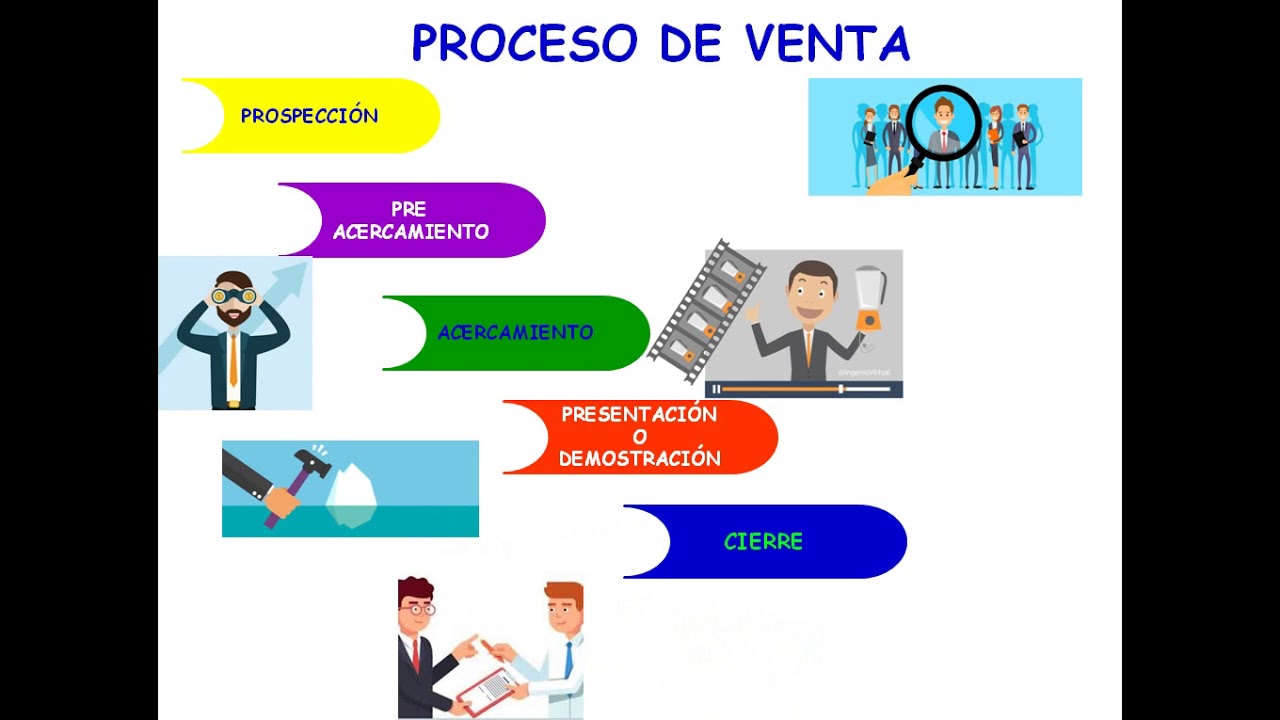 Proceso de Ventas Personal - YouTube