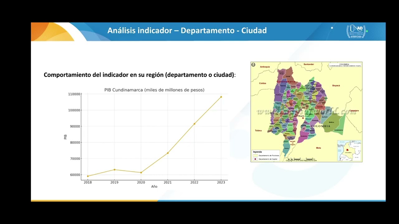 PIB JUAN SEBASTIAN SABOGAL MURCIA - YouTube