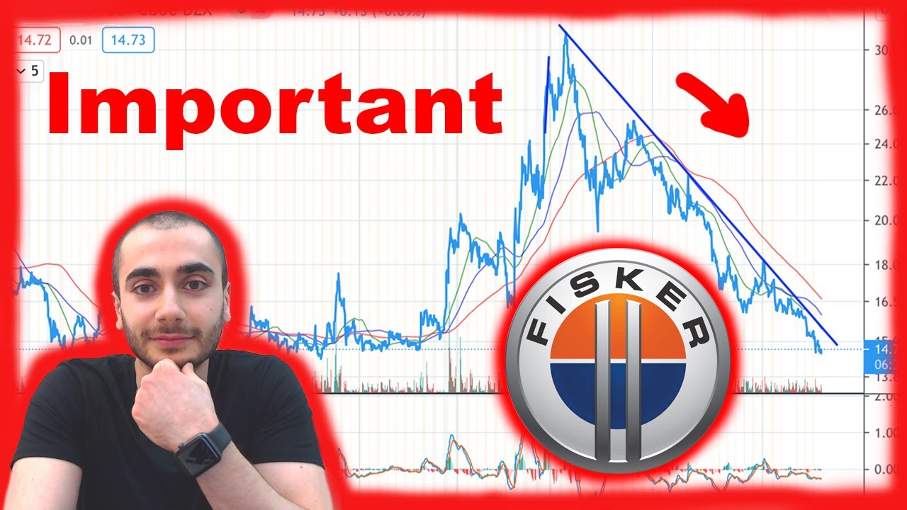 How much lower? Fisker Stock FSR Analysis/Finance/Investing/Stock ...