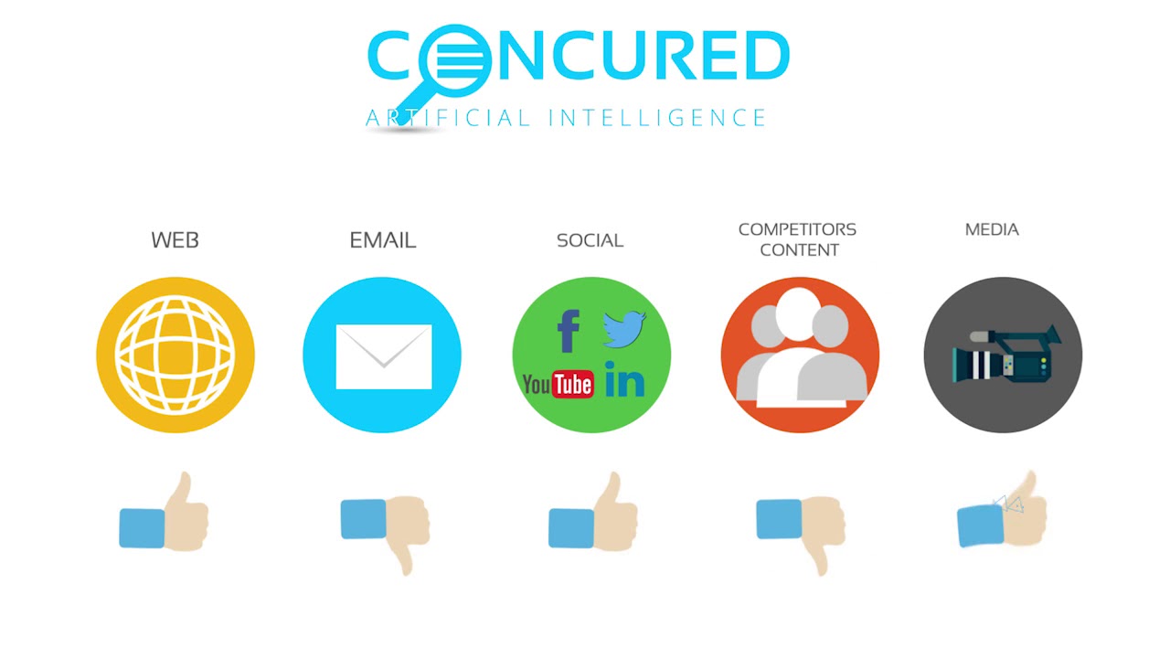 Content Strategy Platform (CSP) - YouTube