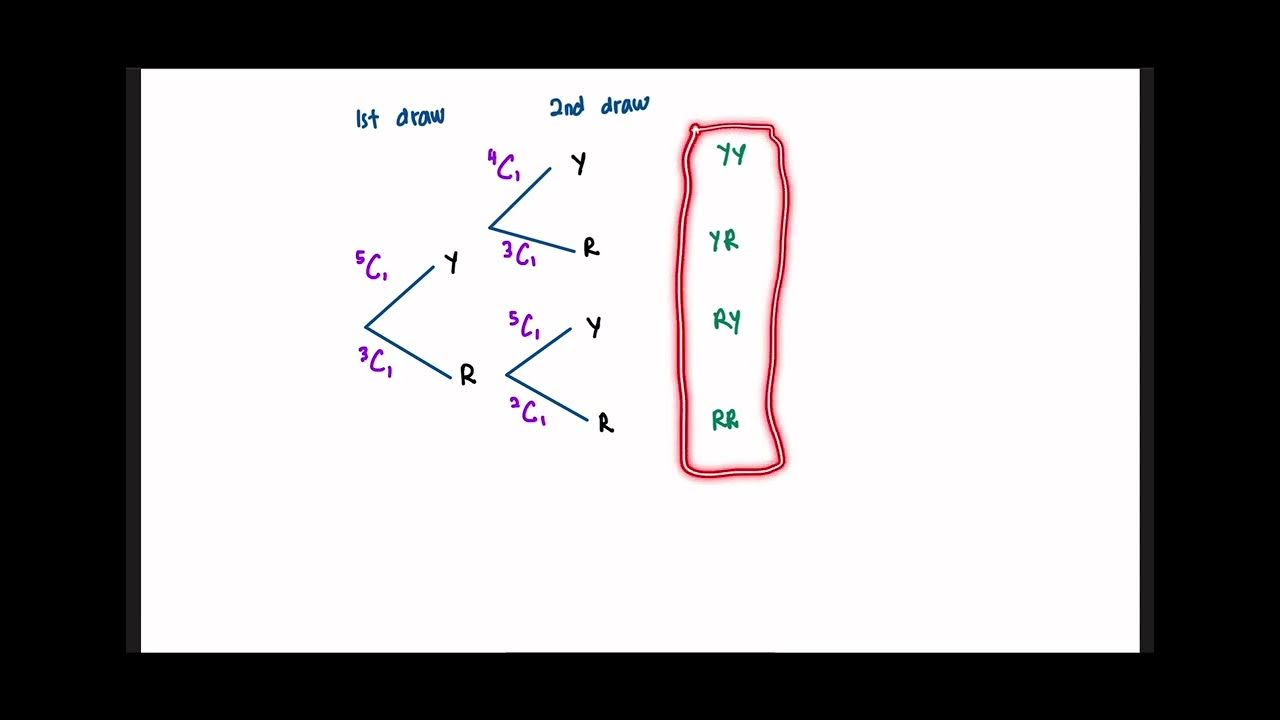 Using Tree Diagram in Probability - YouTube