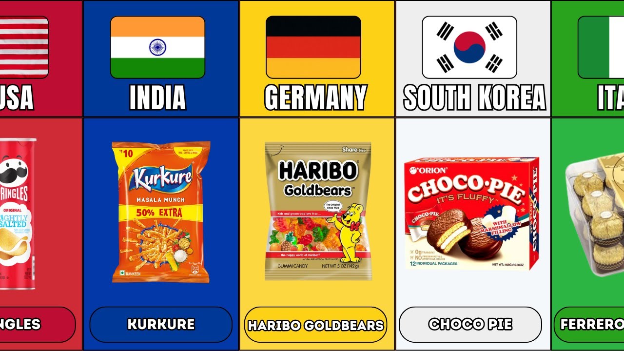 Famous Snacks From Different Countries - YouTube