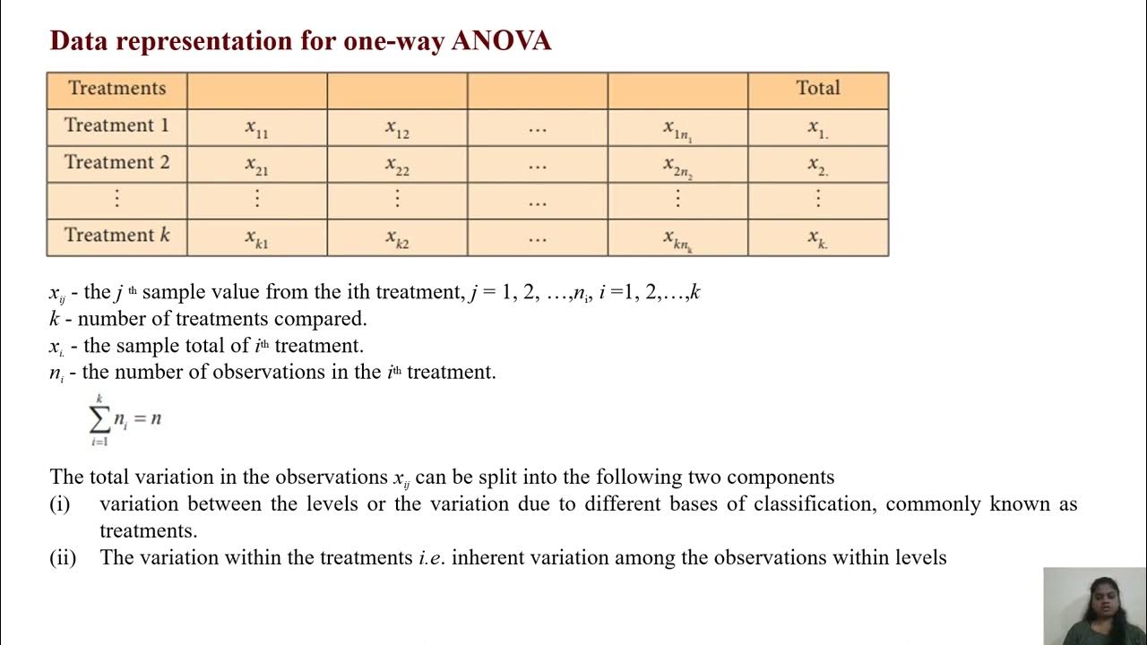 Concept Of ANOVA With Example Problems - YouTube