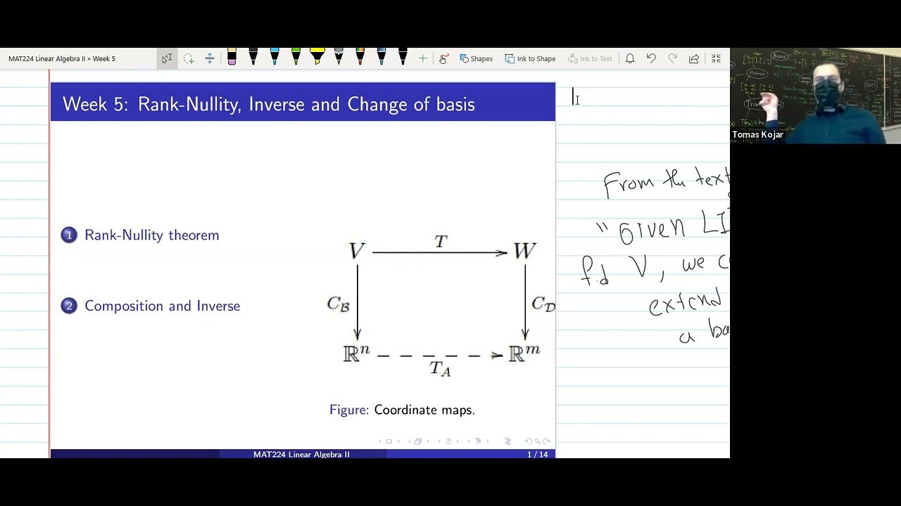 Rank nullity dimension theorem - YouTube