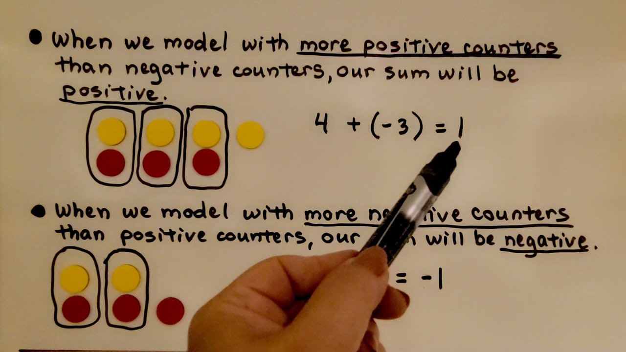 7th Grade Math 1.2b, Modeling Sums of Integers with Different Signs ...