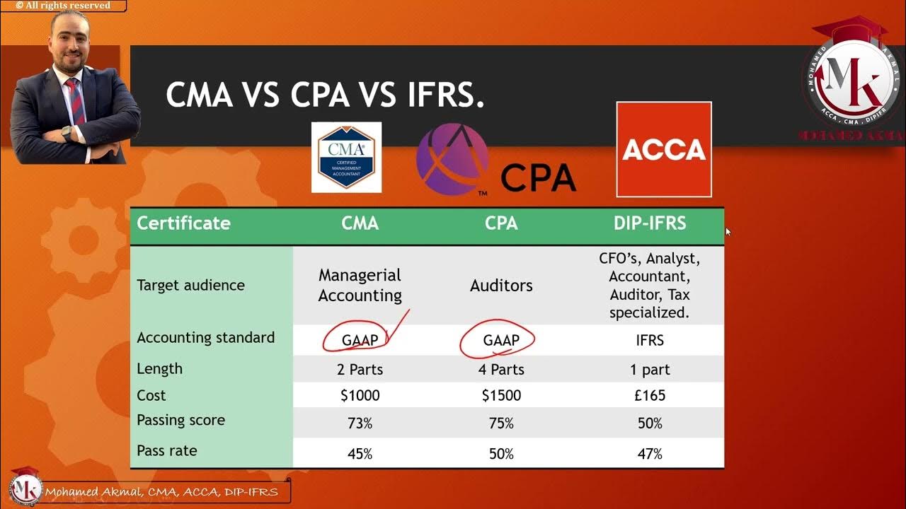 CPA VS CMA VS DipIFR - YouTube