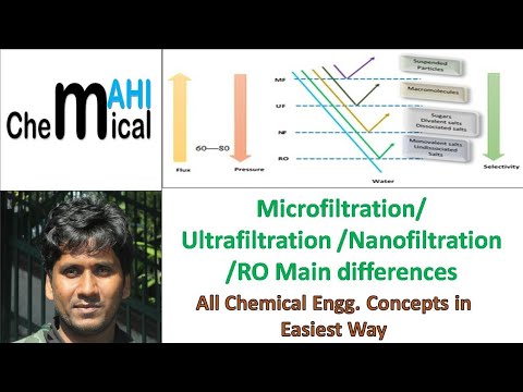 Microfiltration/Ultrafiltration/Nanofiltration/Reverse osmosis Main Differences - YouTube