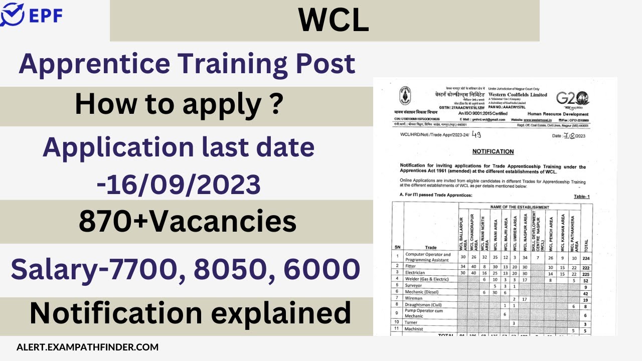 Western Coalfields Limited || Apprentice Training Post || 870+VACANCIES ...