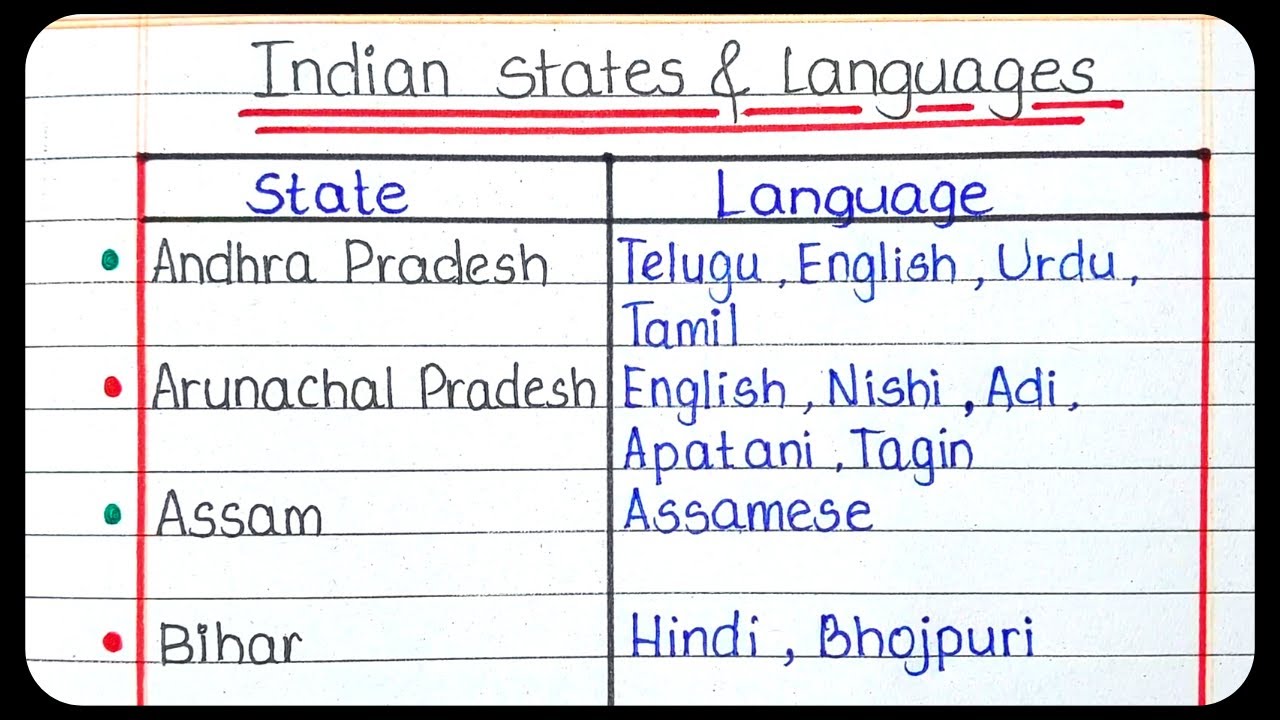 28 Indian states and their languages in English | भारतीय राज्य और उनकी ...