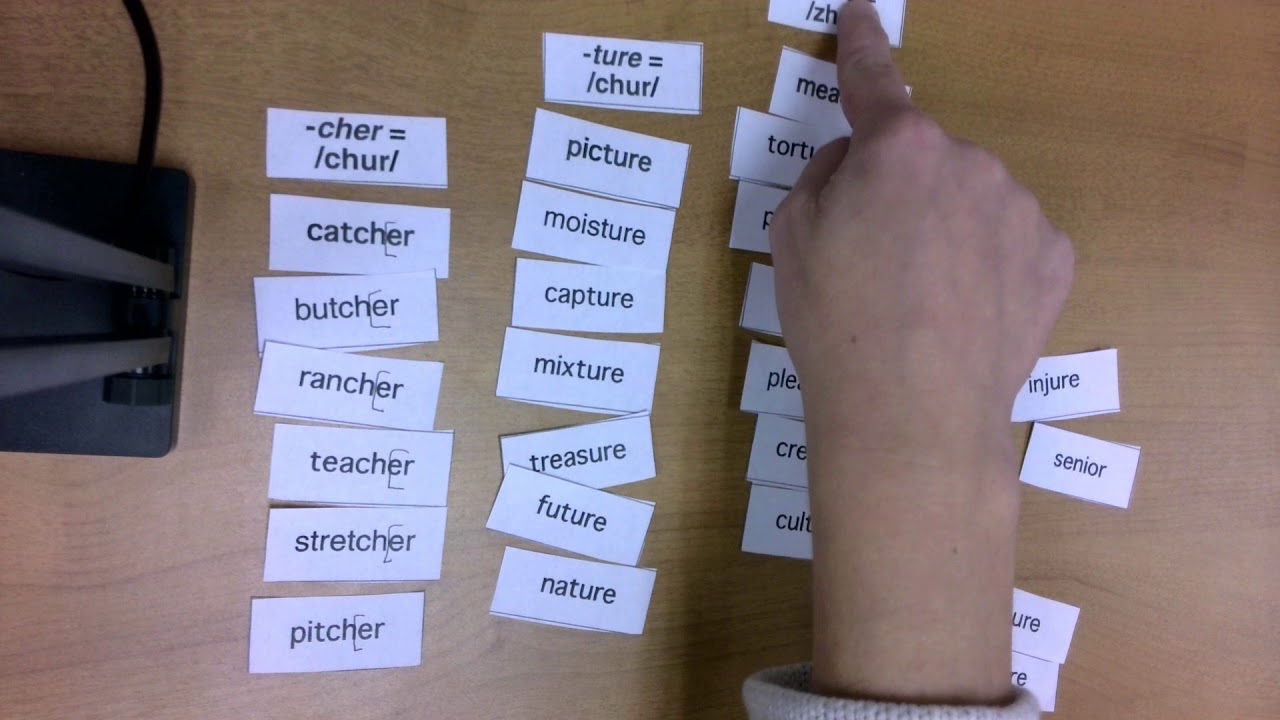 SA sort 35 unaccented final syllables chur and zhur - YouTube