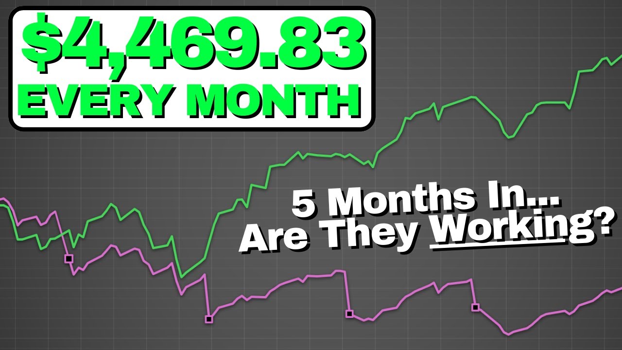 Testing the MEGA-YIELD Defiance ETF's -- QQQY, JEPY, IWMY - YouTube
