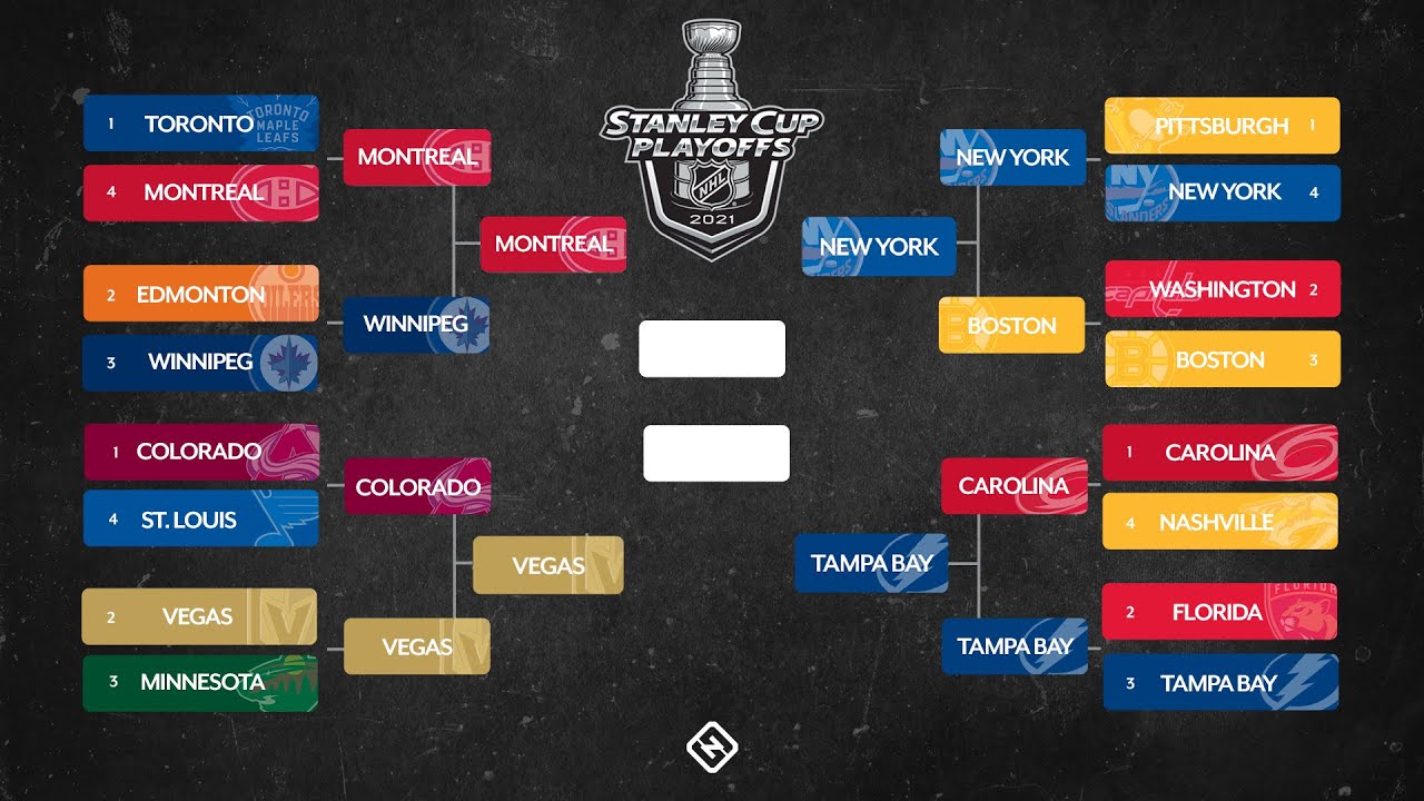 NHL final four predictions - YouTube