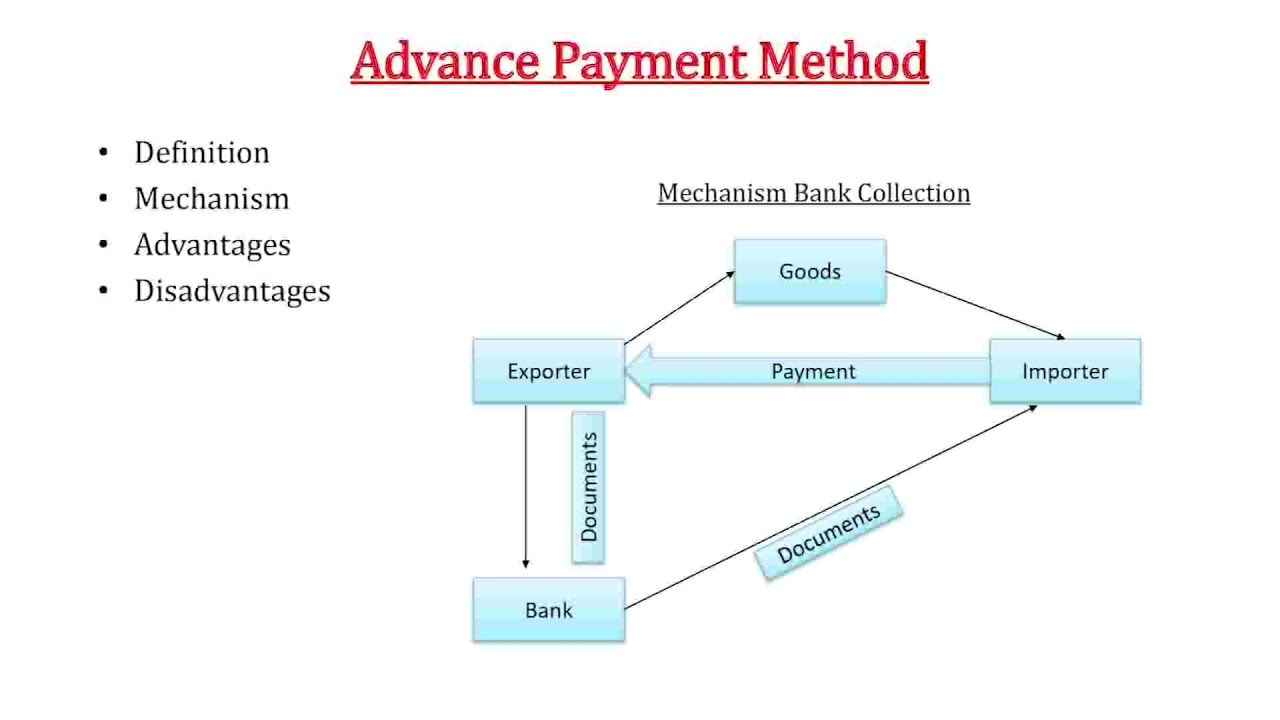13. Import Export Training India - Management of international payments ...
