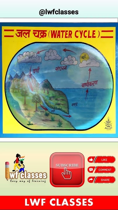 Jal chakra जल चक्र with map | water cycle | Lwf classes - YouTube