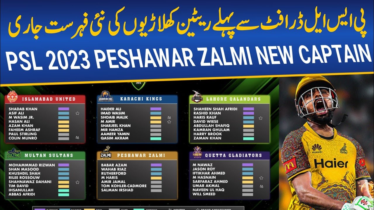 Breaking News | Teams makes changes in Retain Players list for PSL 8 ...