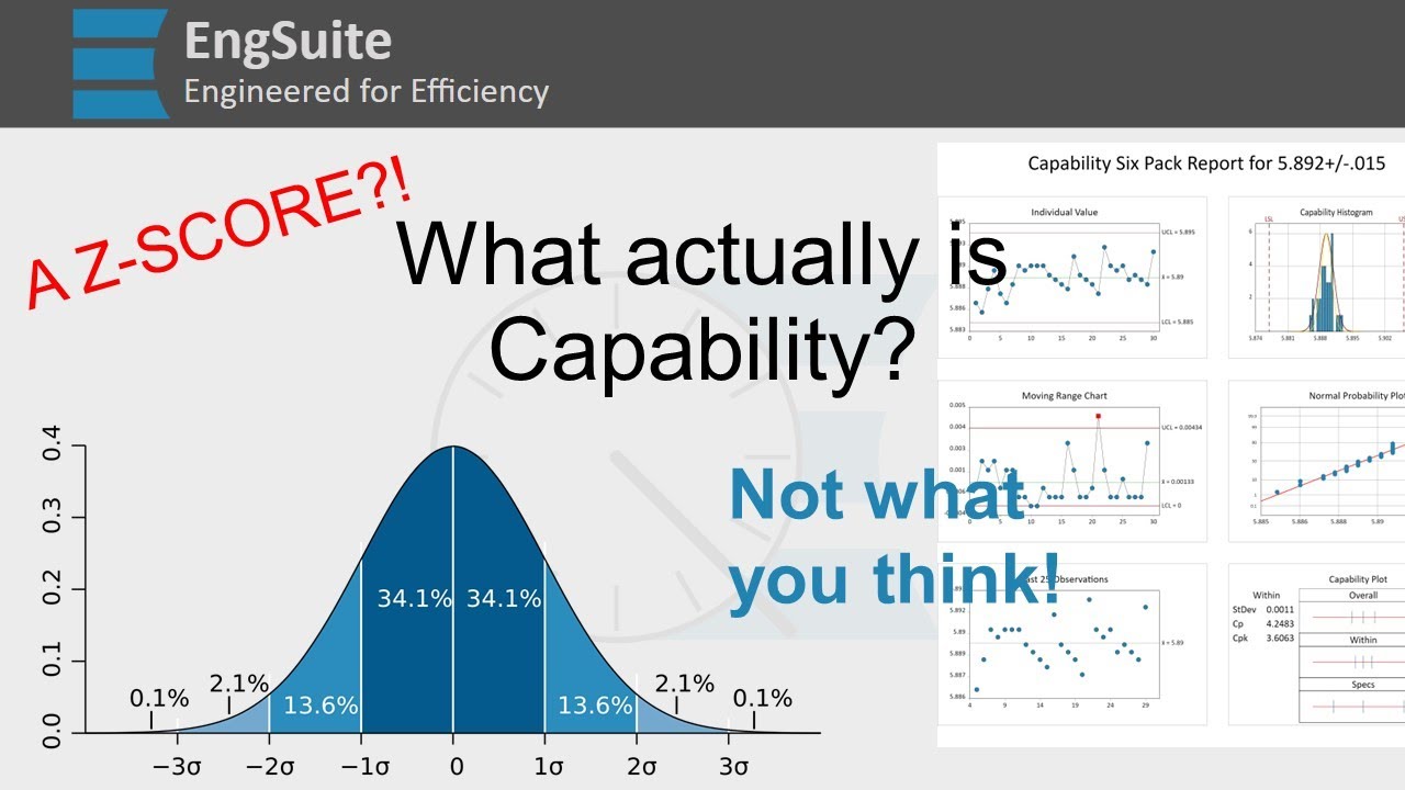 What is Capability Telling Us? - Engineering Statistics - YouTube